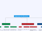 Herramientas de office online - Mind Map